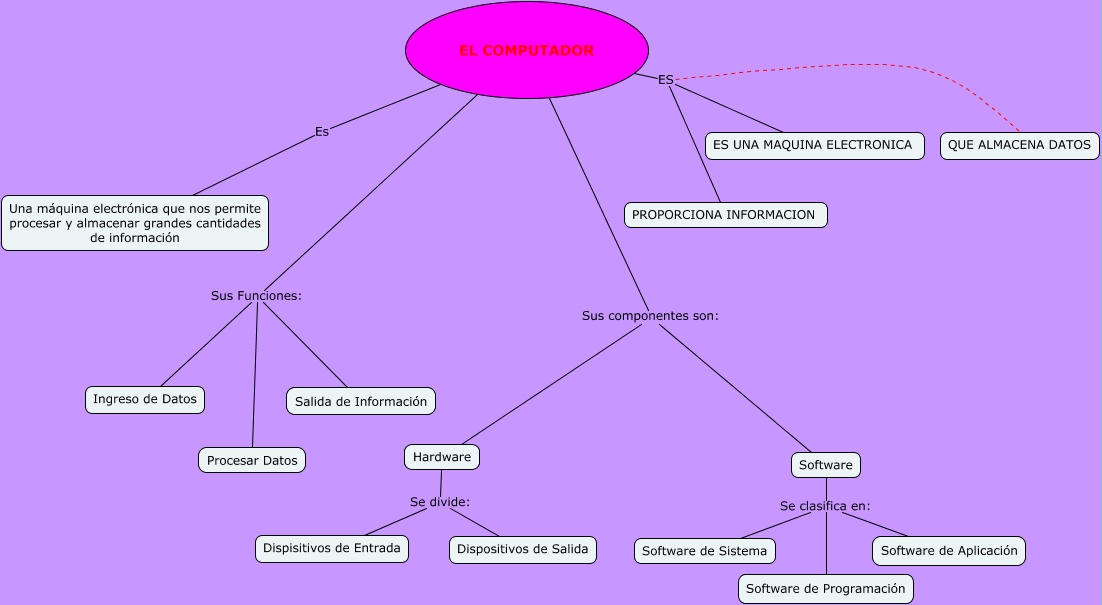 Mi primer Mapa Conceptual.cmap